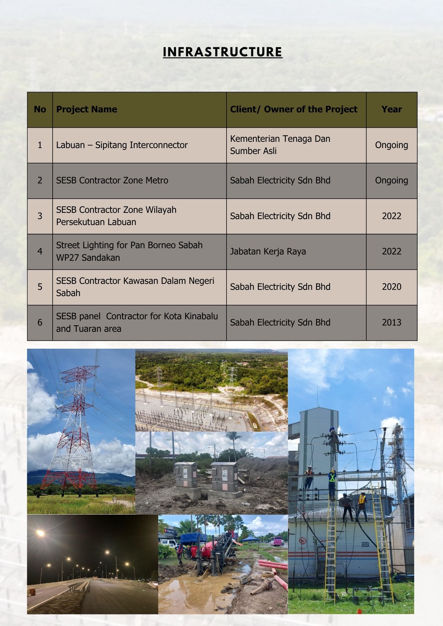 Our Projects | Syarikat Sri Wang Engineering (Sabah) Sdn Bhd